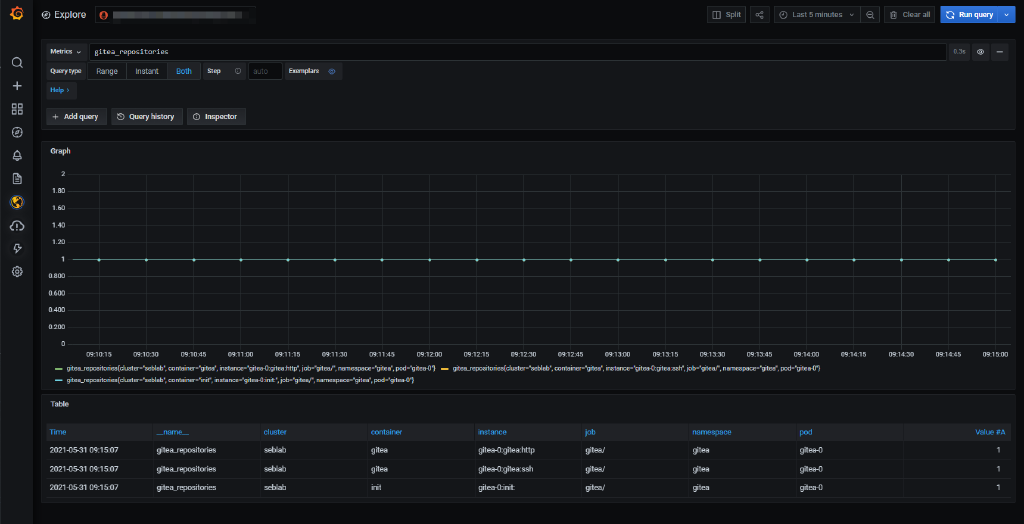 How to Monitor Kapsule Cluster With Grafana Cloud - Part 1: Metrics