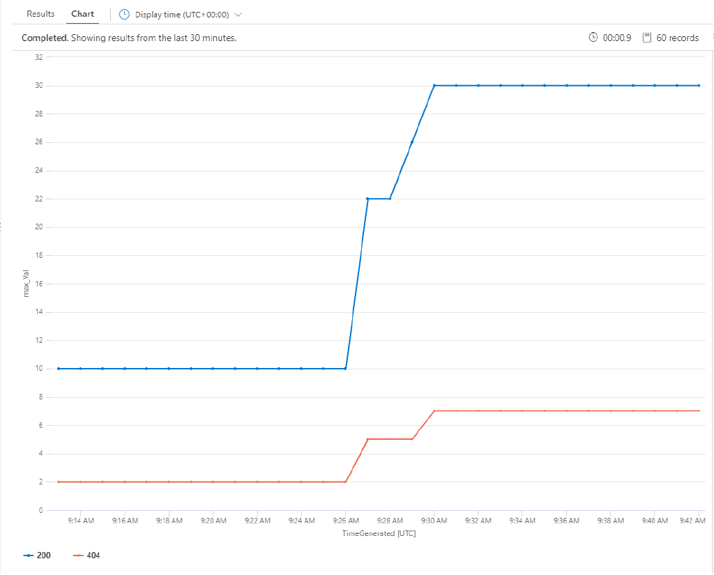 Scraping Prometheus Metrics From AKS to Azure Monitor