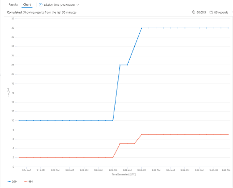 Scraping Prometheus Metrics From AKS to Azure Monitor
