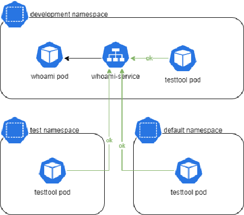 Testing Calico on AKS With Azure CNI